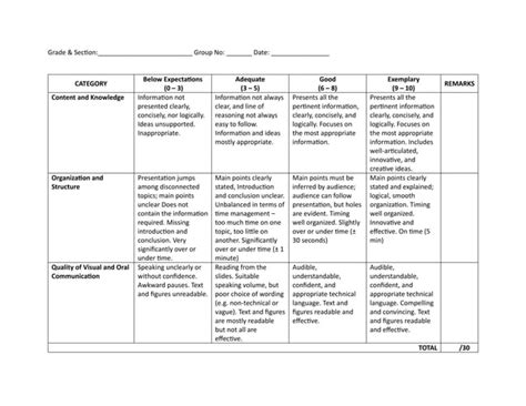 Scoring Rubric Presentation Docx