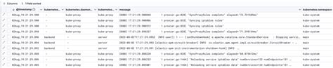 ☸️ web application on kubernetes a tutorial to observability with the
