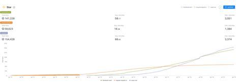 Github Statistics 一个基于 React 的 Github 数据统计工具 Helloworld开发者社区