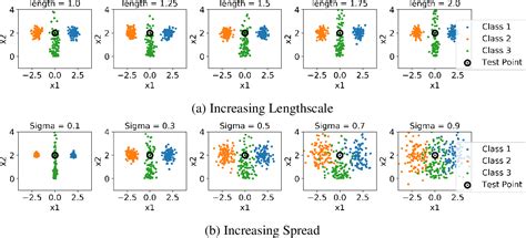 Figure From Uncertainty Estimation In Bayesian Neural Networks And Links To Interpretability