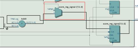 verilog自加为什么会出现高阻态 verilog仿真clk高阻态 CSDN博客