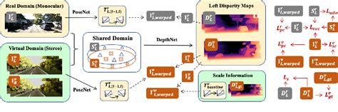Figure 2 From Towards Scale Consistent Monocular Visual Odometry By Learning From The Virtual