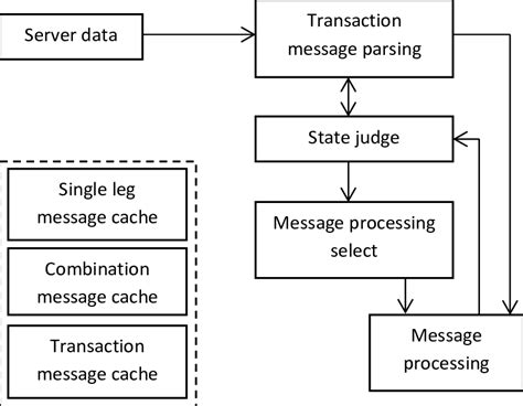 FPGA Overall Program In The Environment Download Scientific Diagram
