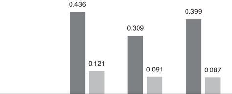 Entropy Measures For Different Data Set Using Synset Based And Improved Download Scientific
