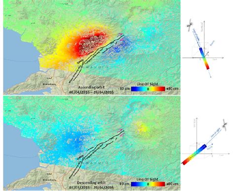 Sentinel Interferometry Microwave Toolbox Step Forum