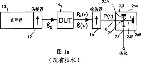 Method And Device For Measuring Polarization Mode Dispersion Eureka