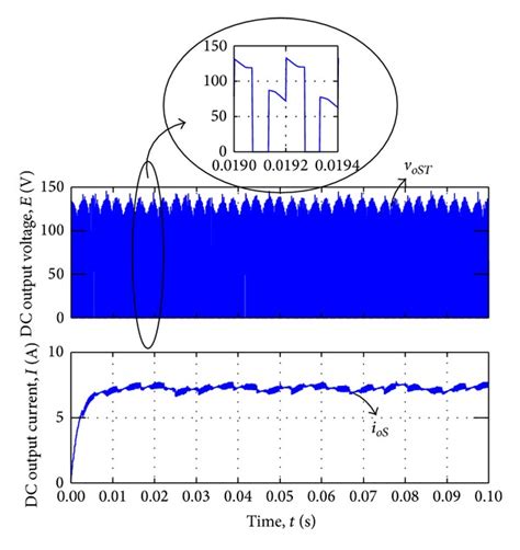 dc voltage and current output waveform by voltage synthesizing