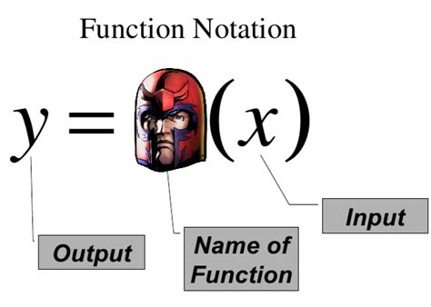 Function Notation Interpret 9th Grade Quiz Quizizz