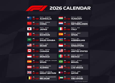 Formula 1s 2026 Global Odyssey A Season Of Innovation New Frontiers