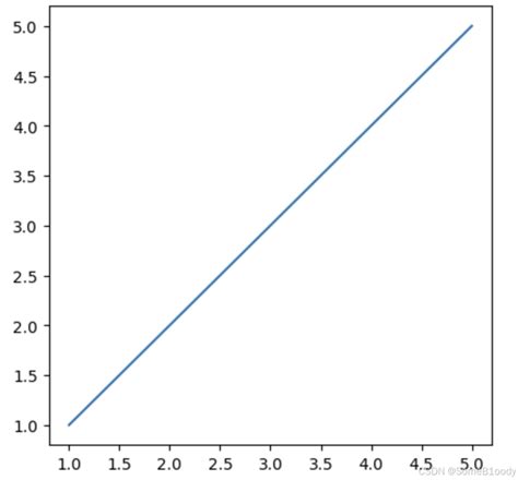 【python机器学习】0 2 下载、安装和试运行需要的包：matplotlib、numpy和pandas 怎么安装numpy