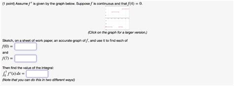 Solved Assume F Is Given By The Graph Below Suppose F Is Continuous And That F4 0 Click