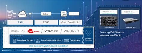 Accelerating The Journey Towards Autonomous Telecom Networks Dell
