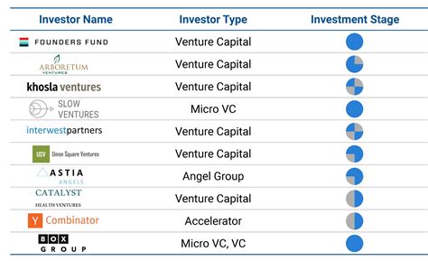 Leading Investors Femtech Analytics