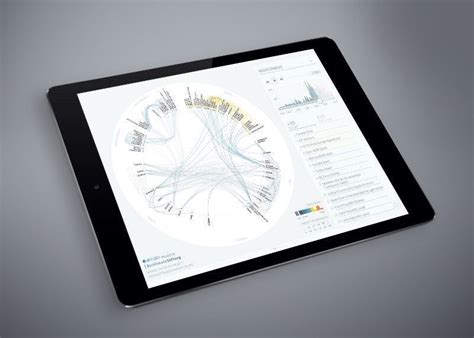 Emmanuel Djaba On Linkedin Dataviz Datascience Visualization