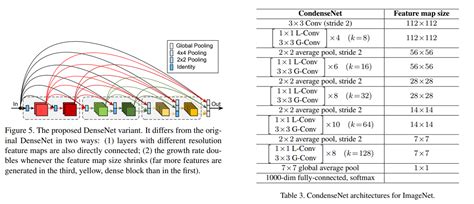 Deep Learning Image Classification Guidebook [4] Squeeze And Excitation Network Senet