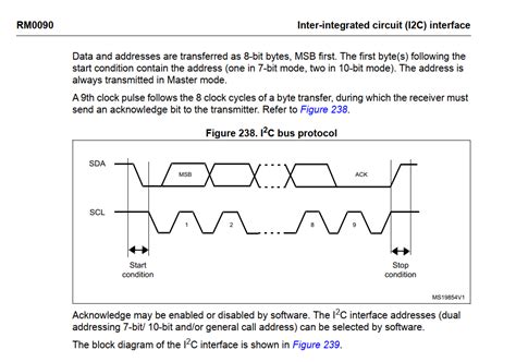 Giao Tiếp I²c Với Màn Hình Lcd Bằng Nguyễn