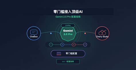 Chatbox Ui 颜值大焕新：新版配置 Api 中转站完全教程 Api易 帮助中心