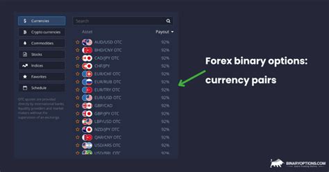How To Trade Forex Binary Options Full Tutorial