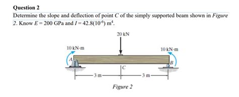 Solved Determine The Slope And Deflection Of Point C Of The Chegg