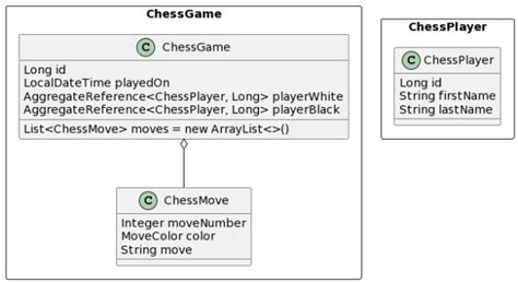 Spring Data JDBC Modelling And Working With Aggregates