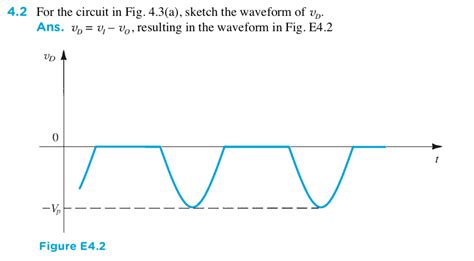 Solved For The Circuit In Fig A Sketch The Chegg