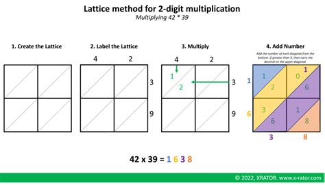 unlocking the power of lattice algorithm for quantum cryptography