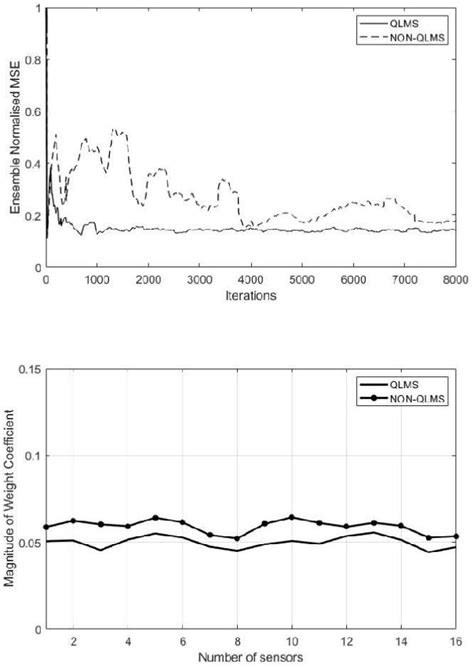 Figure 4 From The Application Of Quaternion Valued Nonlinear Adaptive