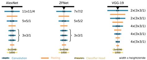 Remote Sensing Free Full Text Object Detection And Image
