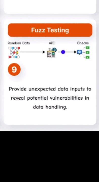 Fuzz Testing Fuzztesting Softwaretesting Credits Sqa Learning