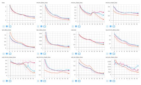 Custom Trained Model But No Idea How To Improve It · Issue 2547 · Matterportmaskrcnn · Github