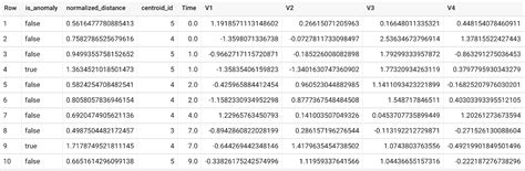 what s new with bigquery ml unsupervised anomaly detection for time series and non time series