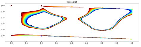 Python Matplotlib Tricontourf Ploblem When I Give More Data Point