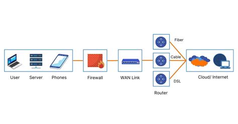 How To Monitor Network Failover Fighting Against Downtime Obkio