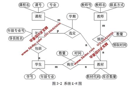教材管理系统的设计与实现 jsp servlet sqlserver 含录像 javaweb 56设计资料网