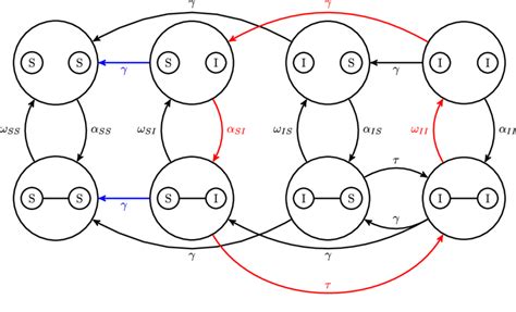 The State Space And The Transitions For A Dynamic Network With Two