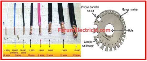 Electrical Wire Gauge And Size Calculator From Awg To Metric And
