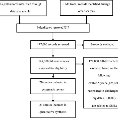Lessigs Four Modalities Source Lessig 2009 Download Scientific