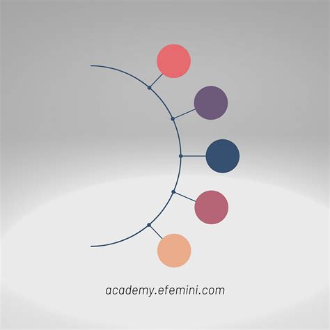 Are You Overlooking These 5 Procurement Process Steps In 2025