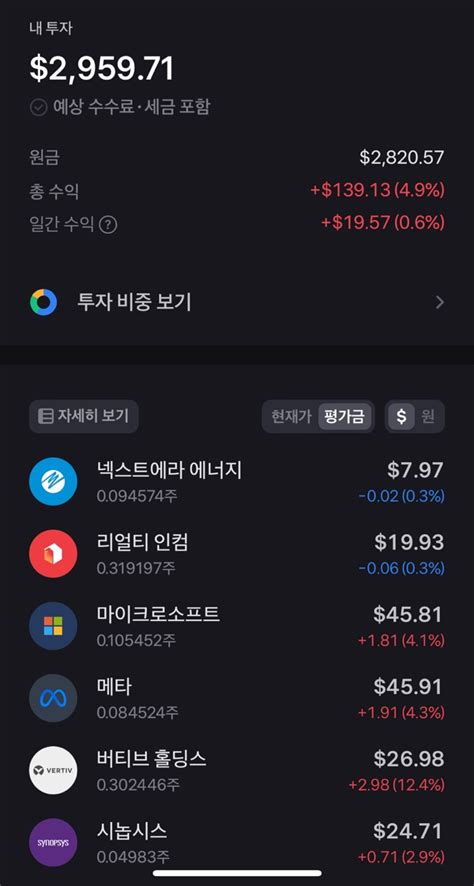 개별 종목의 힘 아쉬운 하락 폭