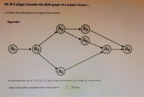 solved pa 19 3 algo consider the aon graph of a project