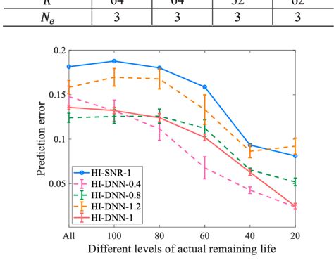 Figure 9 From A Deep Learning Based Data Fusion Method For Degradation Modeling And Prognostics