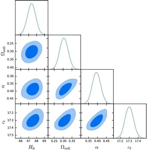 Non Conserved Modified Gravity Theory The European Physical Journal C