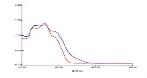Absorption Spectrum Of Hrcure Tpo M Cas Wena 0220 Warshel Chemical