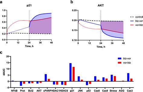 Figure 1 From Cluster Gaussnewton And Cellnopt Parameter Estimation In