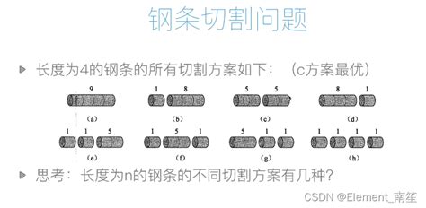 基础算法动态规划res 0 Di For J In R Di J Digetj 0 Csdn博客