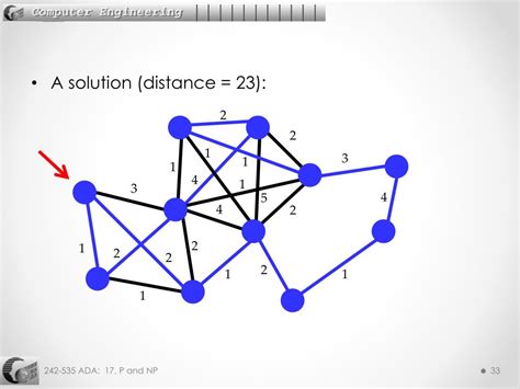 ppt algorithm design and analysis ada powerpoint presentation free