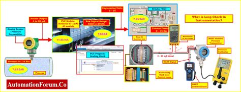 Loop Check Vs Functional Test In Instrumentation Commissioning 3