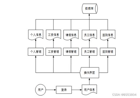 企业人事信息管理系统的设计与实现98194免费领源码、附论文）可做计算机毕业设计java、php、爬虫、app、小程序、c、c