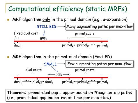 Ppt Mrf Optimization Based On Linear Programming Relaxations Powerpoint Presentation Id4364649