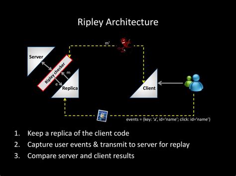 ppt automatically securing web 2 0 applications through replicated